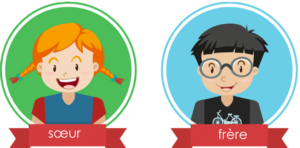 French Family Members: A Comprehensive Guide for Beginners - NeedFrench