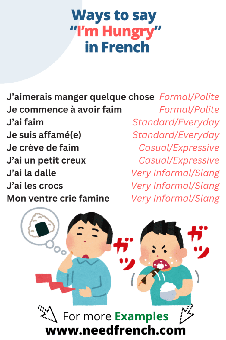 Ways to Say “I’m Hungry” in French - NeedFrench