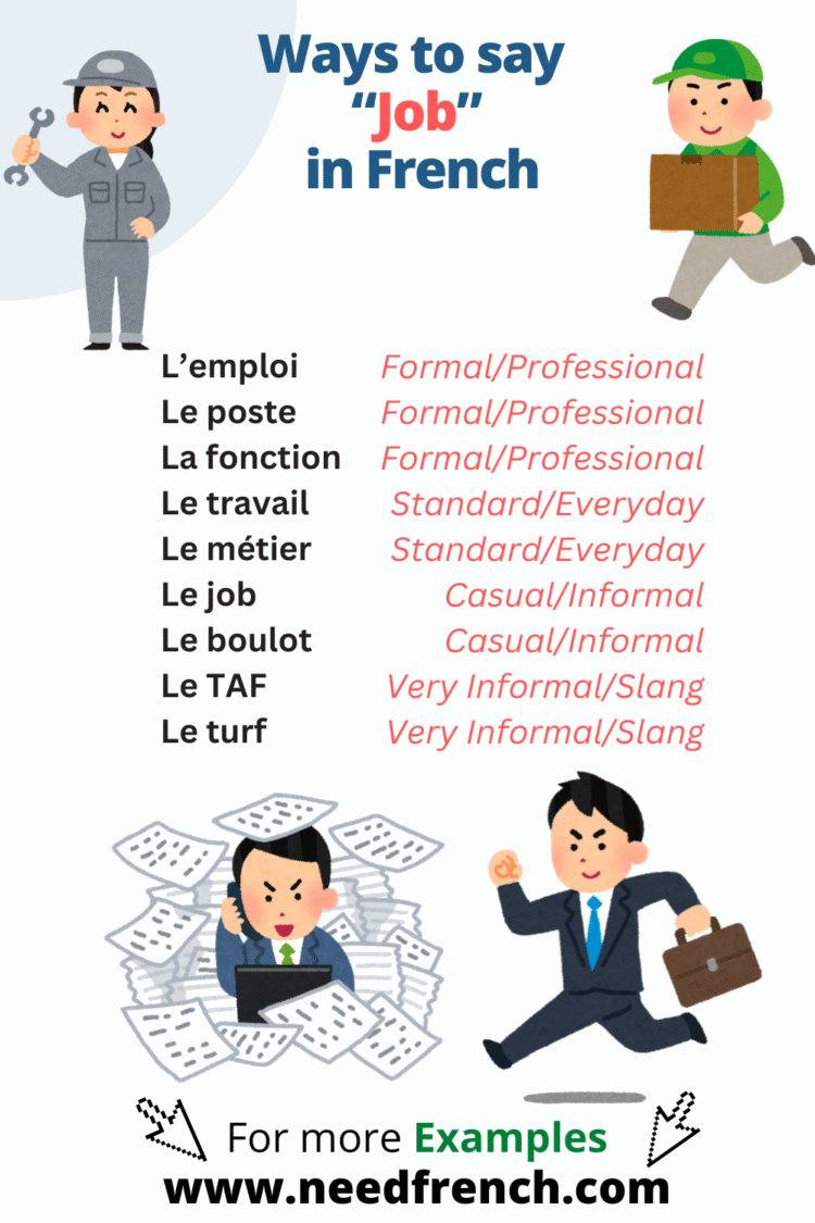 Ways to Say "Job" in French - NeedFrench